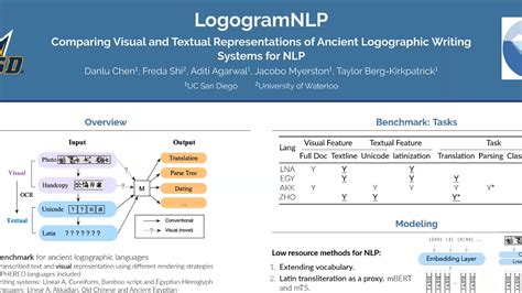 Underline Logogramnlp Comparing Visual And Textual Representations Of Ancient Logographic