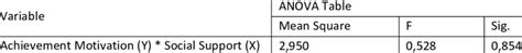 Linearity Test Analysis Results Download Scientific Diagram
