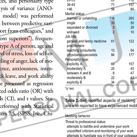 The Structured Communication System Download Scientific Diagram