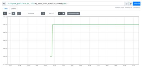 Monitoring And Logging With Prometheus A Practical Guide