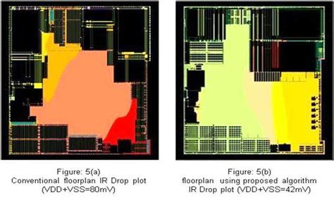 Streamlining Design Using Macro Placement Algorithms In Mixed Signal Socs