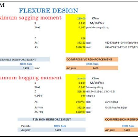 Design Sheet MS Excel 2010 Download Scientific Diagram