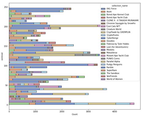 `histplot` Is Showing Wrong Counts · Issue 2746 · Mwaskom Seaborn