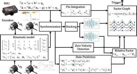 Figure 6 From Learning Observation Model For Factor Graph Based State