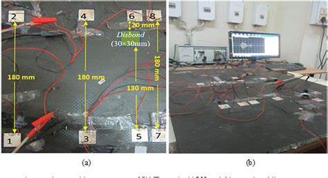 Table 1 From Ultrasonic Guided Wave Propagation And Disbond Identification In A Honeycomb