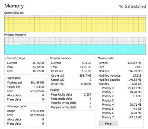 How Can I Find A Committed Memory Leakusage That Does Not Show In Any Task Managing Programs