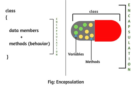 Printstream In Java Scientech Easy