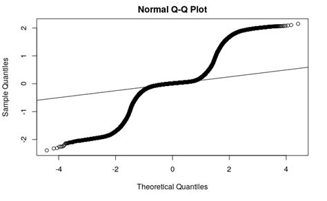 Regression Interpreting A Wavy Qq Plot Cross Validated