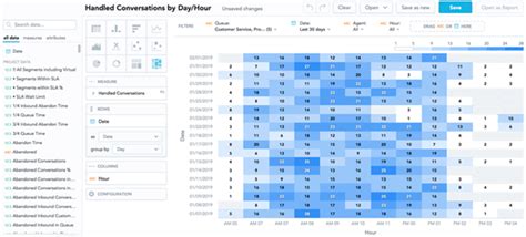 Twilio Flex Review And Pricing In 2024
