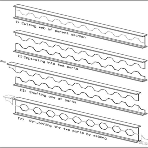 Process Of Fabrication Castellated Steel Beam With Hexagonal Opening Download Scientific Diagram