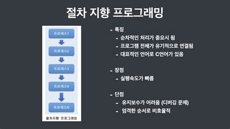 객체 지향 프로그래밍 oop