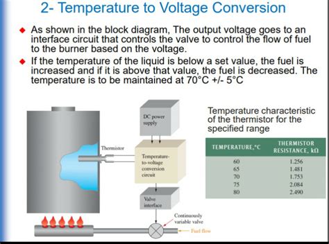Solved 2 Temperature To Voltage Conversion Design A Chegg Com