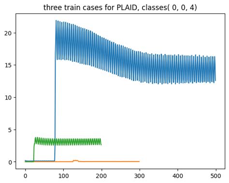 Provided Datasets Aeon 120 Documentation