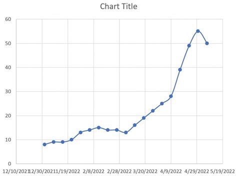 How To Rotate Axis Labels In Excel With Example