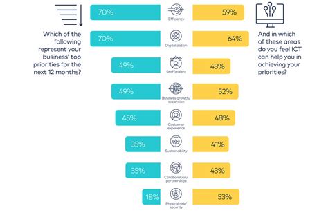 How Csps Can Become Smb Digital Transformation Partners Beyond Now