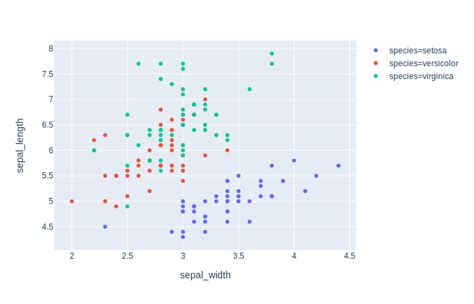 python plotly express how to fix the color mapping when setting