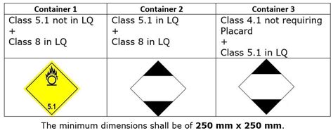 Dangerous Goods In Limited Quantities Imdg Code 37 14 Imdg Code