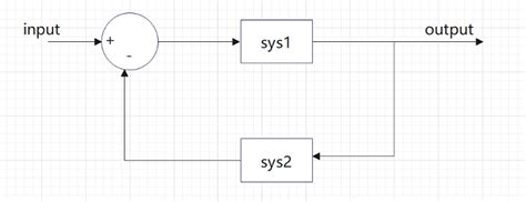 全网最通俗易懂的matlab M文件程序代码实现pid调参讲解 Matlab Pid代码 Csdn博客