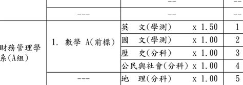 分科情報 升大學考試板 Dcard