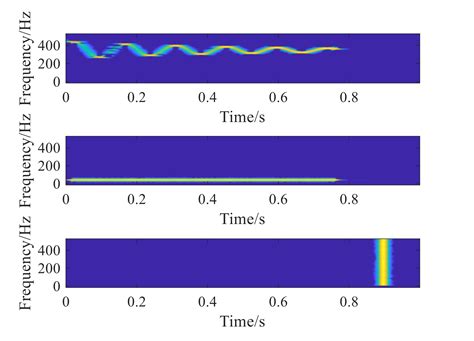 Applied Sciences Free Full Text A Novel Adaptive Mode Decomposition
