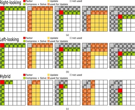 Sparse Approximate Multifrontal Factorization With Composite