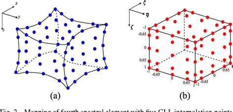 Figure 1 From Spectral Element Simulations Of Gravity Anomalies For 3 D Topography Model