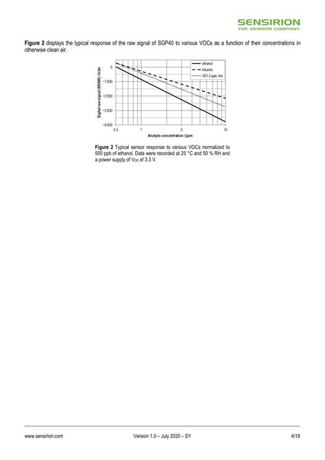 Sgp40 D R4 气体传感器 佰典旺集團有限公司