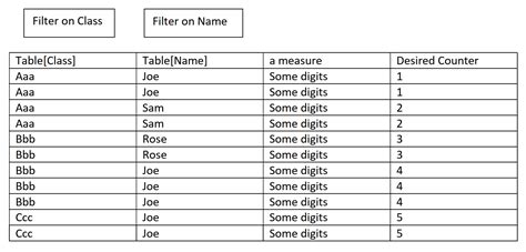 solved counter with increment based on contents of multip microsoft fabric community