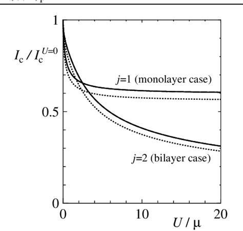 Figure 2 From Quasiclassical Theory Of The Josephson Effect In