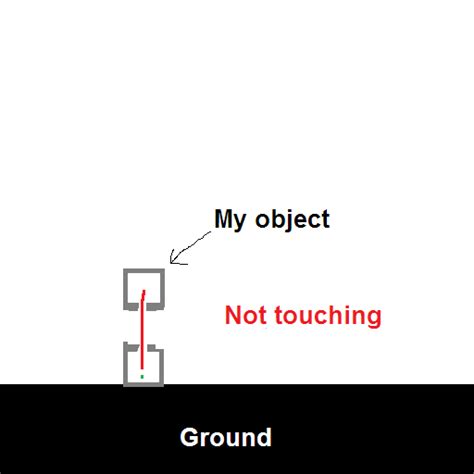 How Can I See If A Gameobject Is Touching Another That Is Touching The Ground Questions