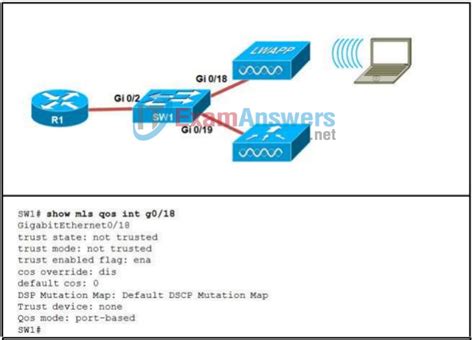 Refer To The Exhibit Wireless Network Users Are Complaining Aboutperformance Issues Especially