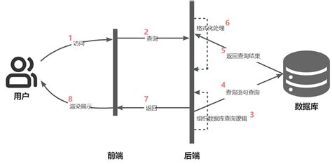Pandasai的应用与实战解析（二）：pandasai使用流程与功能介绍 Csdn博客