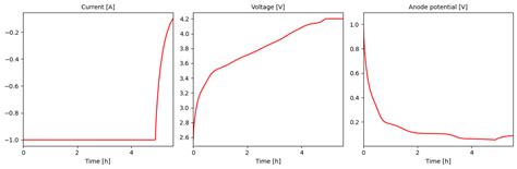 Examples Pybamm V Dev G E Cf Fb Manual