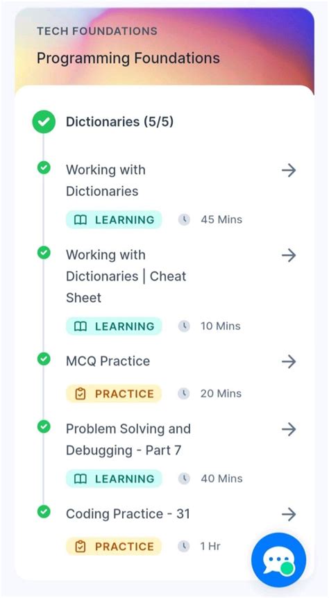 Ram Kumar On Linkedin Day37 Ccbp Nxtwave 50daysofcodechallenge