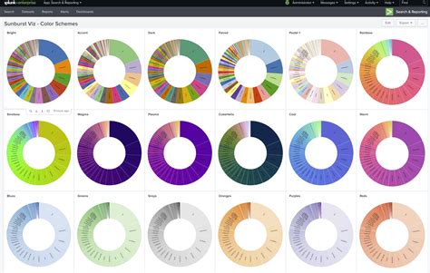 Splunk Chart Colors