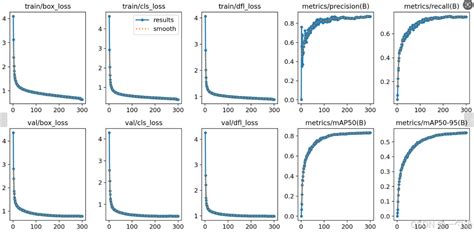 Yolo11改进 模块 引入空间增强前馈网络sefn 提高多尺度 遮挡 Sefn模块 Csdn博客
