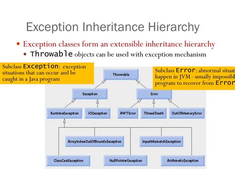 Ppt Exception Handling Powerpoint Presentation Free Download Id