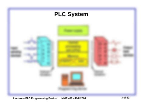 Fundamentals Of Plc Programming In Industrial Control Systems A
