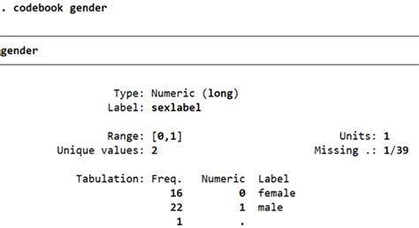 Using The Encode Command In Stata To Convert String Variable