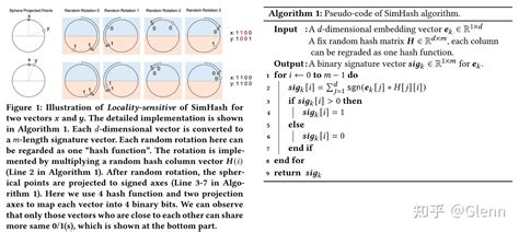 精排模型 行为序列建模(二):eta、sdim、twin 知乎 精排模型 行为序列建模(二):eta、sdim、twin 知乎