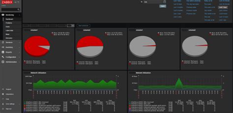 Install And Configure The Zabbix Server By Imalmiuranga Fiverr