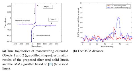 Tracking Of Multiple Maneuvering Random Hypersurface Extended Objects Using High Resolution Sensors