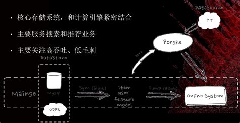 hbase在阿里搜索推荐中的应用 大数据