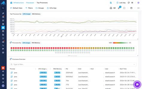 Understanding Opentelemetry A Practical Guide
