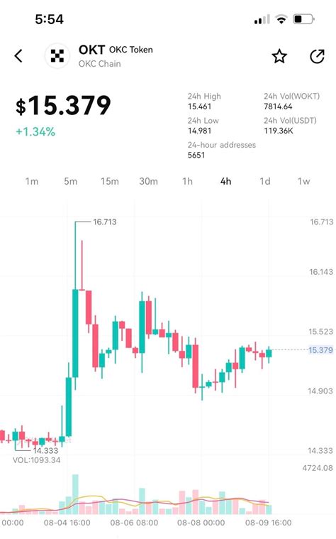 OKX Chain OKC Wallet OKEx Wallet OKT Wallet BitKeep Bitget Wallet