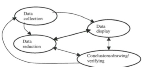 Schematic Of Data Analysis Components Download Scientific Diagram