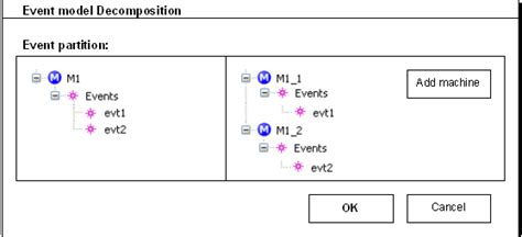 Event Model Decomposition Event B