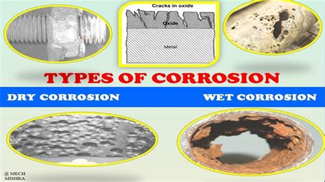 Types Of Corrosion Lecture Series 2 Corrosion Engineering