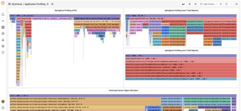 Performance Improvements With Continuous Application Profiling
