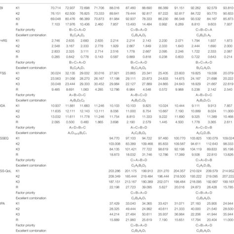 Phases Of The Multiphase Optimization Strategy Most Used To Develop Download Scientific